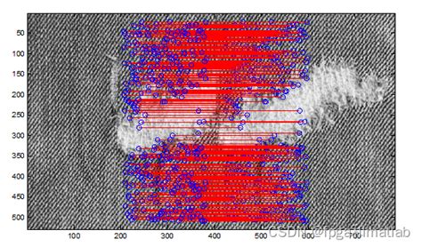 Sift Matlab Fpga Matlab