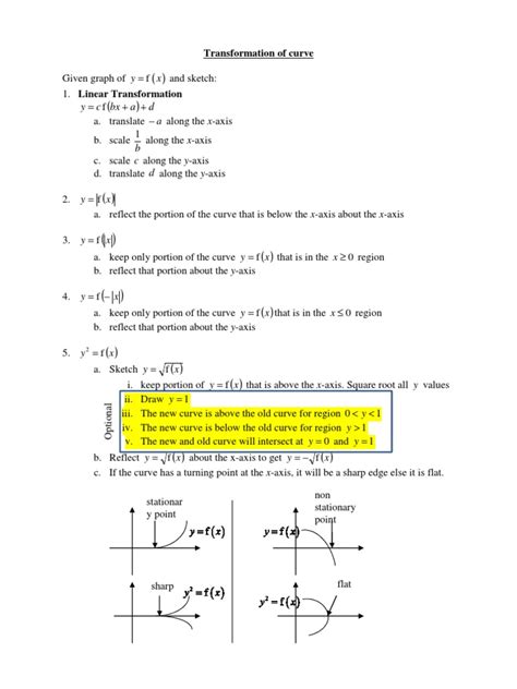 Transformations Summary Pdf Asymptote Cartesian Coordinate System