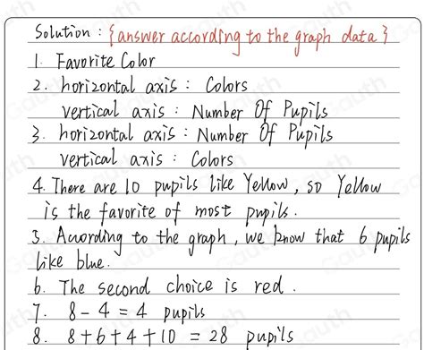 Solved Learning Task 1 Below Is A Single Bar Graph Presented Earlier