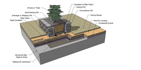 Green Roof Cross Section Cornerstone Wall Solutions