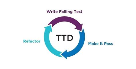 How Can TDD Be A Game Changer TESTINGMIND