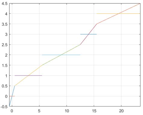 Github Id4n13l3iquantization Characteristic Of An Ideal Instrument