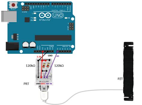 How To Use Bitalino Sensors With Arduino Support Plux Biosignals Official