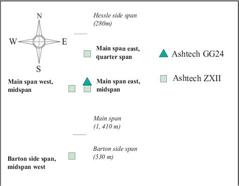 Figure 2 From A Remote Bridge Health Monitoring System Using