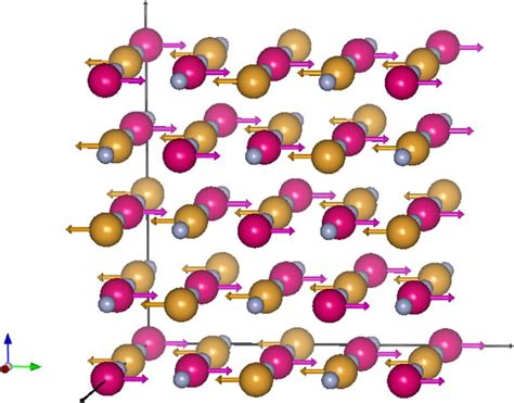 Model For The Magnetic Structure Obtained By Non Collinear Lsdauso