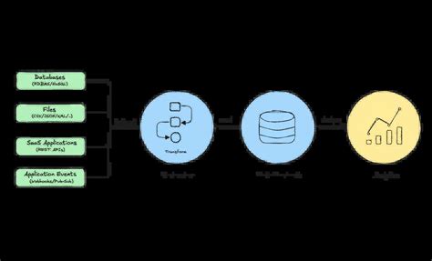 Frequently Asked Data Engineer Interview Questions 2024