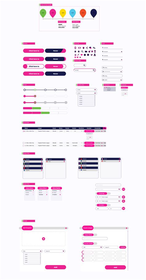 UI Kits On Behance