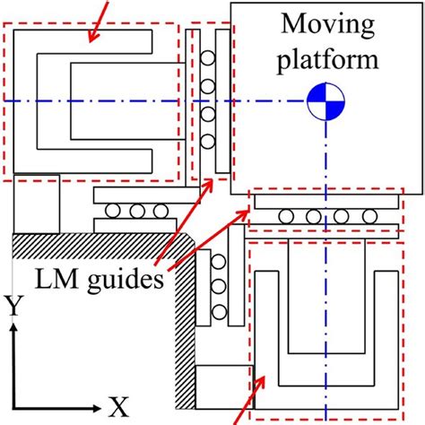 Schematic Diagram Of A Single Axis Actuation Unit Download Scientific Diagram