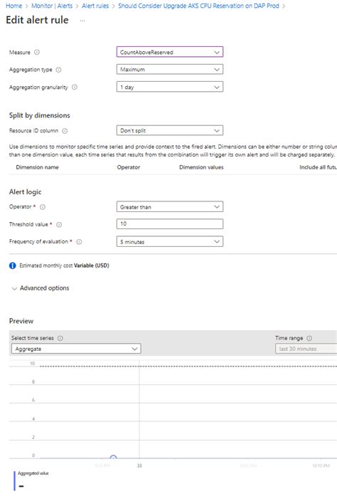 Azure Set An Alert Rule That Fires If A Treshold Was Surpassed For 10 Out Of The Last 30 Days
