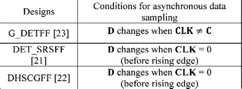 Gating Signal Semantic Scholar