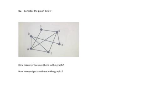 Solved Q Consider The Graph Below How Many Vertices Are Chegg
