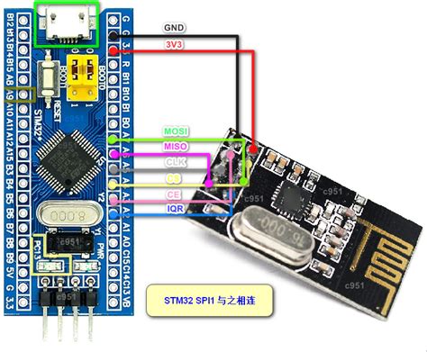Nrf24l01si24r1广播通讯nrf24l01广播模式 Csdn博客