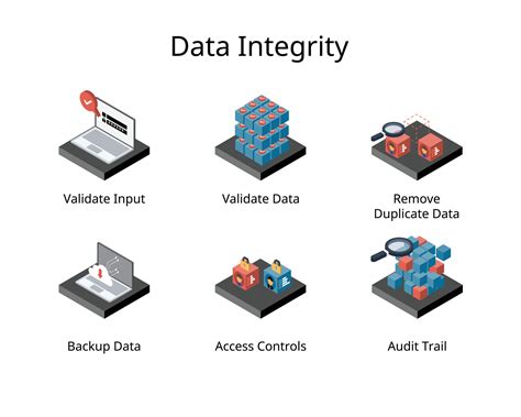 Data Integrity Chromatography At Jack Drake Blog