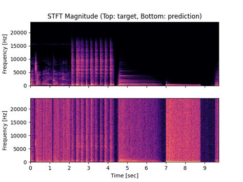 Fully Conditioned And Low Latency Black Box Modeling Of Analog Compression Stefano Fasciani