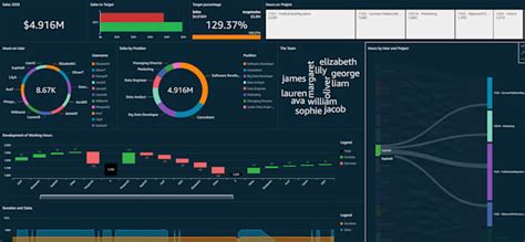 Architect Cloud Devops Aws Azure Gcp Oci Infrastructure By Devops19