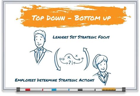 Dr Abdulaziz Alsaedi Phd On Linkedin Strategy