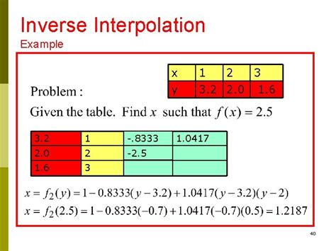 Approximating Functions Polynomial Interpolation Lagrange And Newtons