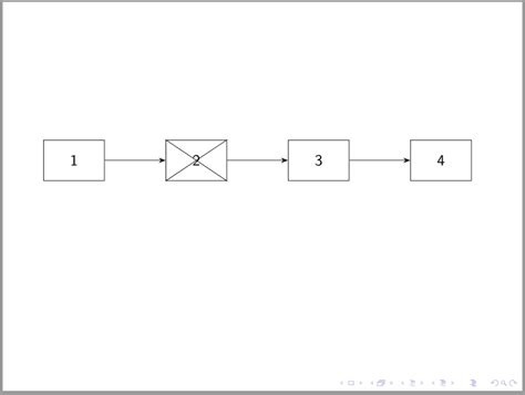 Tikz Pgf Cross Out Node In Chain In Tikzpicture Keeping Boarder Tex