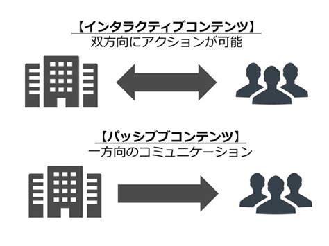 『インタラクティブコンテンツ』の基礎を解説 株式会社aquastar