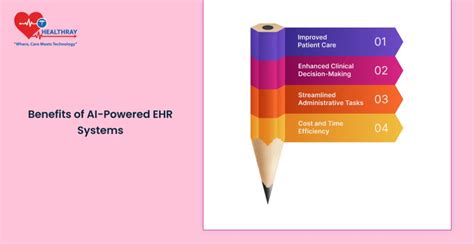 Ai Powered Ehr Systems Shaping Healthcares Future Healthray