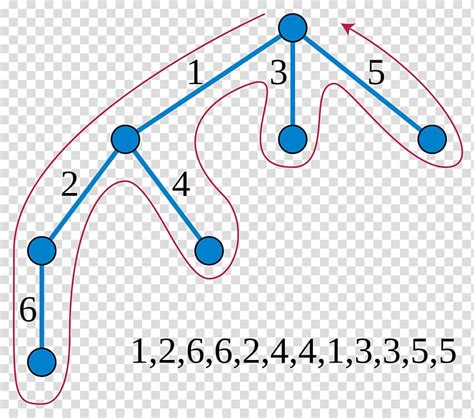 Electron Configuration Of Argon