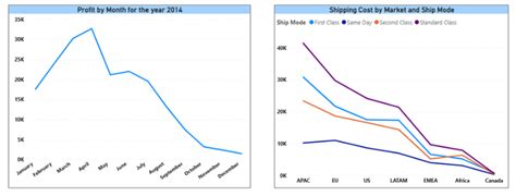 Power BI Comparison Charts Shiksha Online