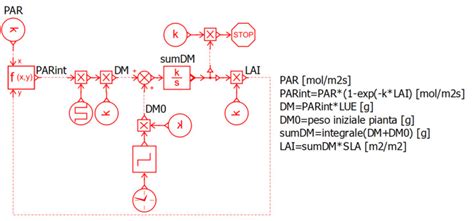 how to create a loop of functions that repeats