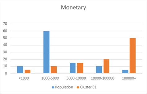 qa i am currently working on a segmentation exercise using k means