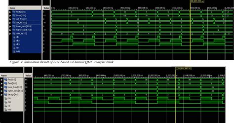 Figure 2 From Design And Simulation Of Quadrature Mirror Filters Based