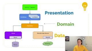 Clean Architecture In Android In Minutes Doovi