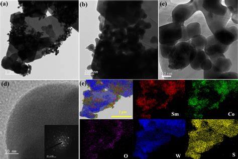A C Tem Images D Hr Tem And Saed Pattern Inset Of Sco Ws E Download Scientific