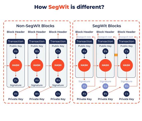 Most Promising Blockchain Scalability Solutions In With Examples