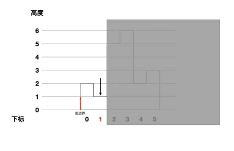 Leetcode 84、柱状图中的最大矩形 吴师兄学算法