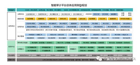 对标世界一流管理提升行动系列——中赢智数助力广汽集团构建数字化审计体系 中赢智数（广东）科技有限公司