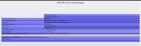 Off Cpu火焰图：冰山下潜航的必备工具off Cpu火焰图生成 Csdn博客