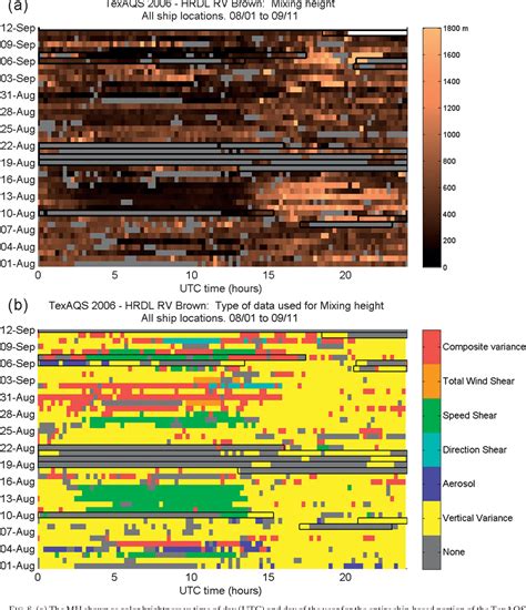 Figure 1 From Doppler Lidar Estimation Of Mixing Height Using