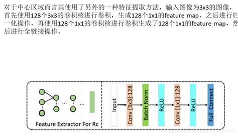 drcnn高光谱图像分类《diverse region based cnn for hyperspectral image
