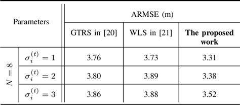 Table Ii From A Hybrid Lstm Based Neural Network For Satellite Less Uav Navigation Semantic