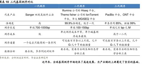 三代基因测序对比 2025年03月 行业研究数据 小牛行研