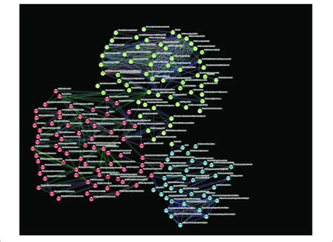 String Analysis Displaying Protein Protein Interaction The Colored