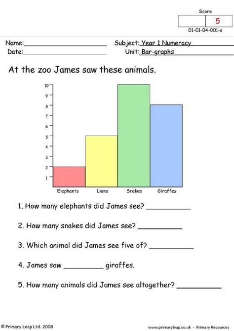 Histograms And Frequency Polygon Worksheets Artofit