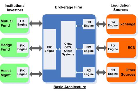 Testing Fix Applications Using Fixrobot Python Module By Anand P