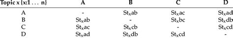 Confidence Criterion Matrix For Subject X [18] Download Scientific
