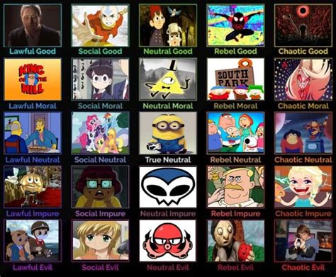 Animation Alignment Again R Alignmentcharts