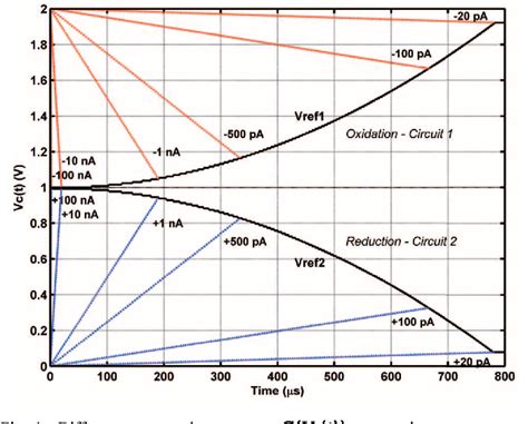 Figure 4 From A Cmos Amperometric System For Multi Neurotransmitter Detection Semantic Scholar