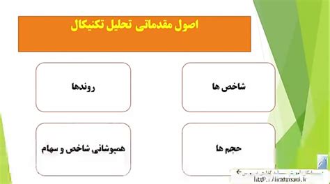 جلسه پنجم آموزش رایگان تحلیل تکنیکال