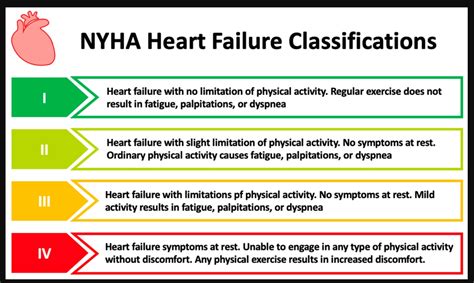 Nyha Classification New Definition For Heart Failure Implications For