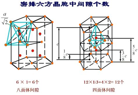 密排六方晶格图片密排六方晶格 伤感说说吧
