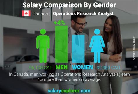 Operations Research Analyst Average Salary In Nunavut 2023 The