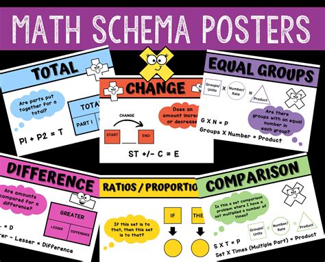 Math Schema Posters Additive And Multiplicative Anchor Charts Etsy